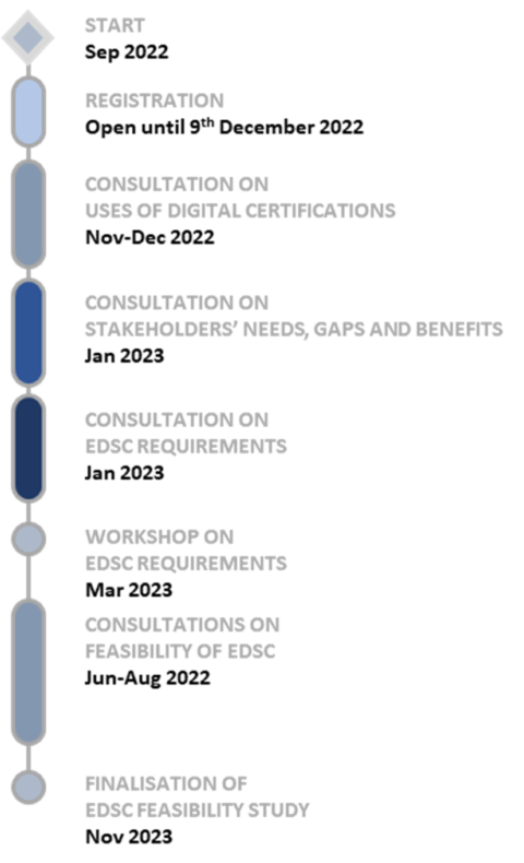 About | EDSC Consultation